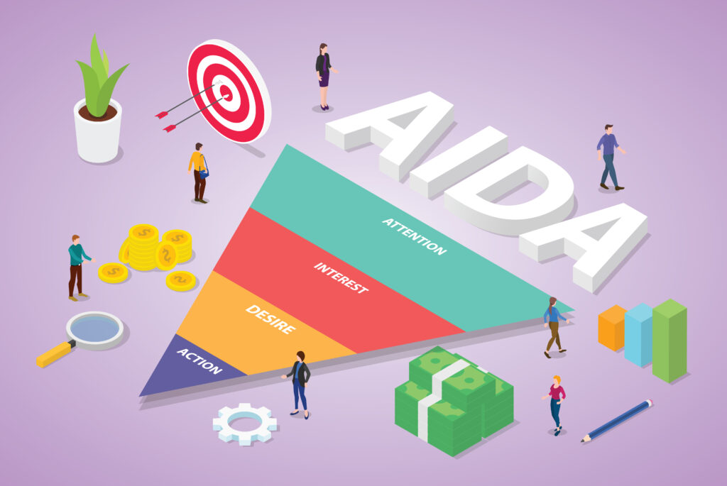 What is AIDA Funnel Model? Marketing Strategy — Definition – Content to ...